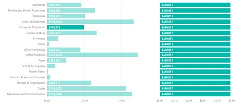 Tableau To Power Bi Exclude Level Of Detail Expressions Dataveld