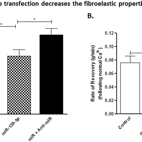 Mirna Microarray Data And Its Validation Via Qpcr A Microarray
