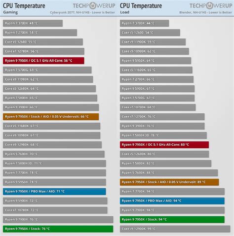 Опубликованы обзоры процессоров AMD Ryzen 7000