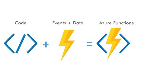 Introduction To Azure Functions Using Terraform