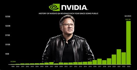 Nvidia Hits 2 Trillion Market Cap