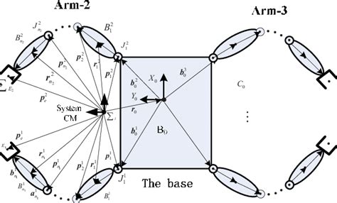 The General Model Of A Multi Arm Space Robotic System K E ¦ The