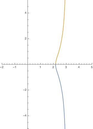 Plotting How To Plot An Equation With Unknown Constant Mathematica