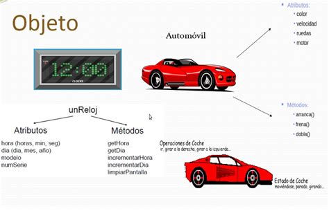 11 Clase Y Objeto Poo En Java