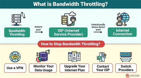Bandwidth Throttling Meaning Detection Solutions Comparison