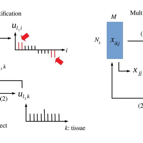 Figure E Schematic Diagram That Explains Td Based Unsupervised Fe Download Scientific Diagram