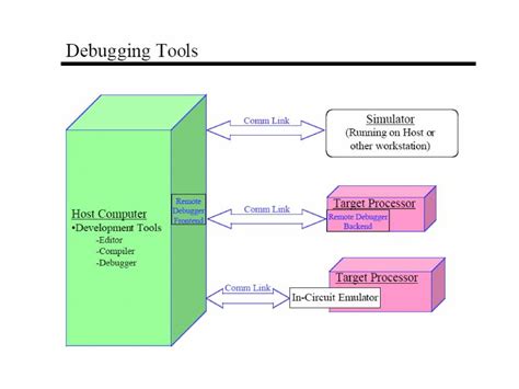 Development Tools For An Embedded System Powerpoint Slides Learnpick India