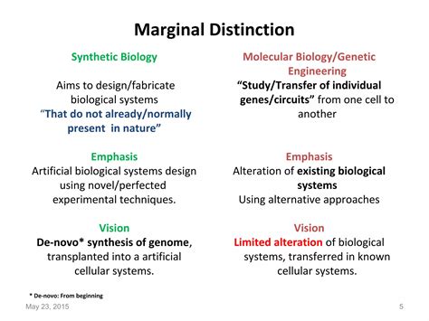 Synthetic Biology Concepts And Applications PPT