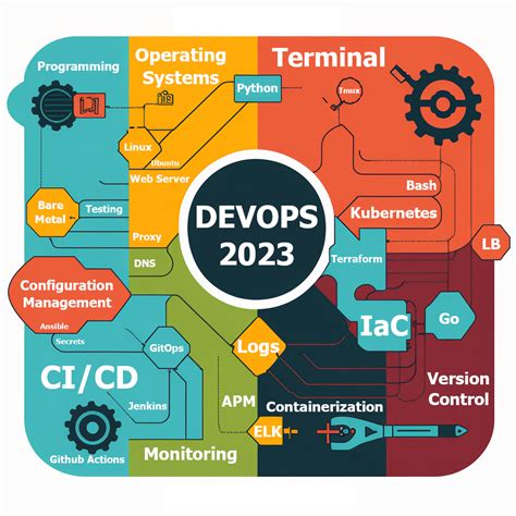 9 Bonus Essential Steps To Master Devops Engineering In 2023 A Comprehensive Guide For