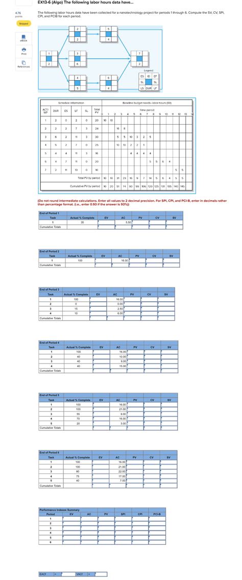 Solved The Following Labor Hours Data Have Been Collected