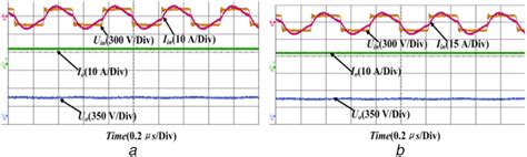 Experimental Waveforms Of Uin Iin Io And Uo At Load Values Of 50 And