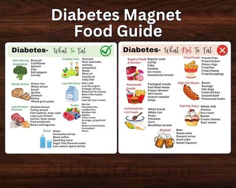 Type 1 Diabetes Chart