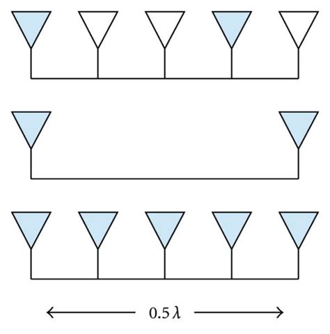 configurations a antenna selection as b reduced full complexity