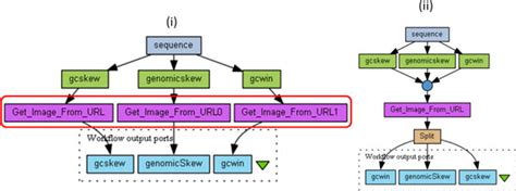 Example Of Workflow Myexperiment 778 Example Of A Taverna Workflow
