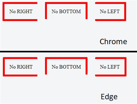 Css Chrome Is Wrong Displaying Border Radius If Is One Of Side