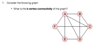 Solved Consider The Following Graph What Is The Chegg