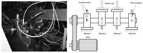 Bearing Fault Diagnosis Via Stepwise Sparse Regularization With An Adaptive Sparse Dictionary