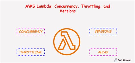 Sai Manasa On Linkedin 8lambda Awslambda Concurrency Throttling
