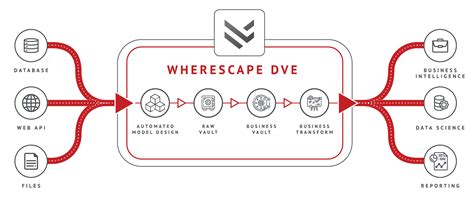 Data Vault Express Data Vault 2 0 Automation Wherescape