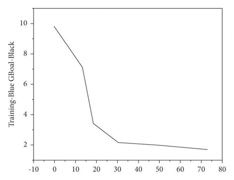 Error Curve Of Bp Network Net Download Scientific Diagram