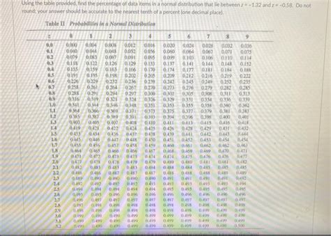 Solved Using the table provided, find the percentage of data | Chegg.com