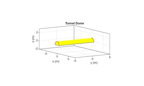 Create Scene From 3 D Shapes And Perform Ray Tracing Analysis Matlab And Simulink