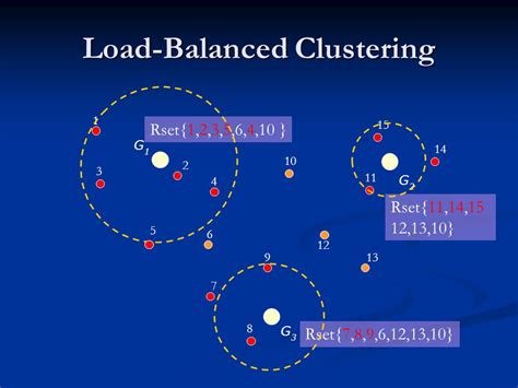 Load Balanced Clustering In Wireless Sensor Networks Gaurav Gupta And Mohamed Younis Ieee