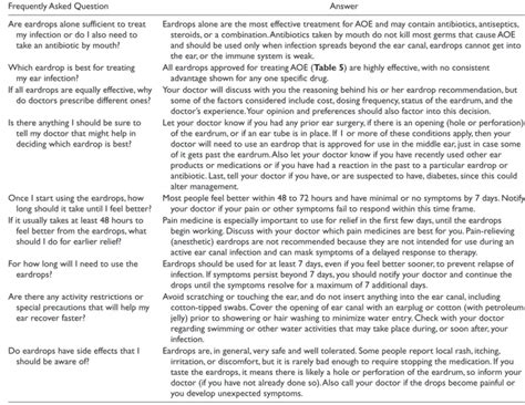 Clinical Practice Guideline Acute Otitis Externa