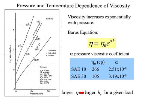 Ppt Tribology Lecture Ii Elastohydrodynamic Lubrication Powerpoint Presentation Id772786