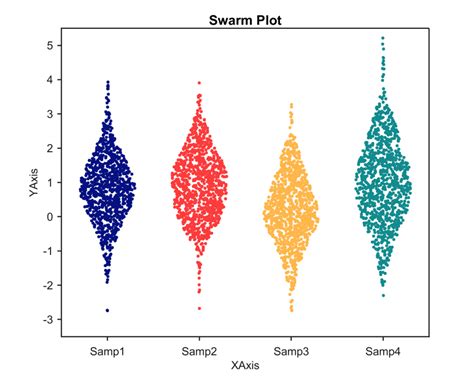 Matlab论文插图绘制模板第50期—分簇散点图（swarmchart） Csdn博客
