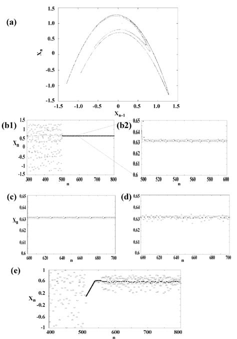 Control Of The Hénon System A The Hénon Attractor In Delay