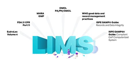 Laboratory Information Management System Lims System Accevo
