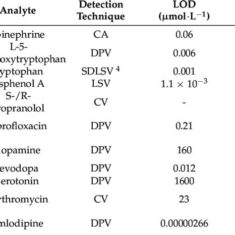 The Process Of Layer By Layer Electrostatic Self Assembly 95
