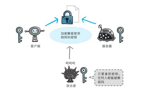 Spring Cloud 系列之 Config 配置中心 哈喽沃德先生