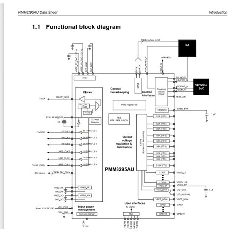 Ddr 学习时间 Part I Os1：ddr Ip 开源实现 Ddr5 Phy 数据通路 极术社区 连接开发者与智能计算生态
