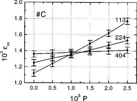 Figure 1 From High Resolution X Ray Diffraction From Multilayered Self