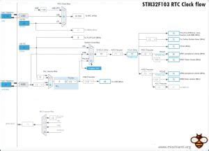 STM32 Power Saving Intro And Arduino Vs STM Framework 3 Renzo Mischianti