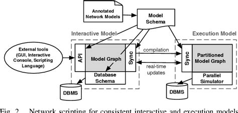 Figure 2 From Realizing Large Scale Interactive Network Simulation Via