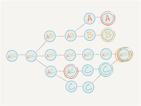 Counting Objects The Github Blog