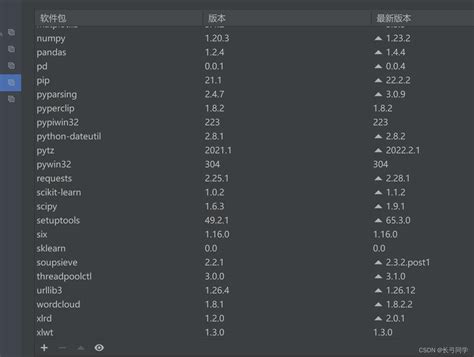 数据挖掘代码实例学习——pandas、sklearn数据预处理（包含pandas库以及所需依赖包安装教程）sklearn