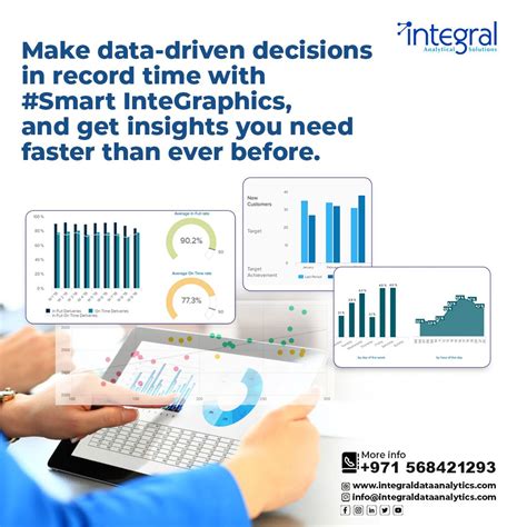 Smartintegraphics Dataanalytics Dataanalysis Datavisualization Inventory Bitools