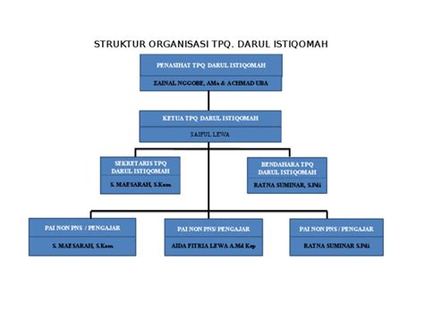 Struktur Organisasi Tpq Pdf