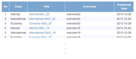 511 Pagination — Terasoluna Server Framework For Java 5x