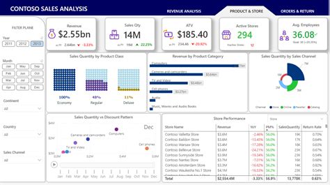 Feedback On My Powerbi Report Rpowerbi