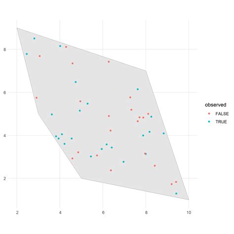 Gcube Simulating Biodiversity Data Cubes B Cubed Documentation
