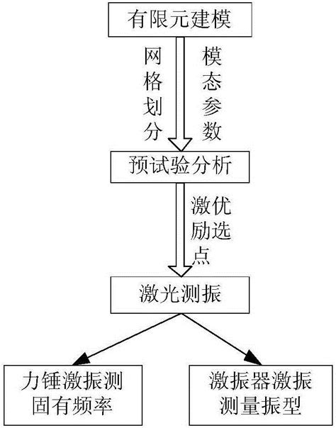 Small Impeller Mode Testing Method Based On Exciting Point Optimization And Vibration