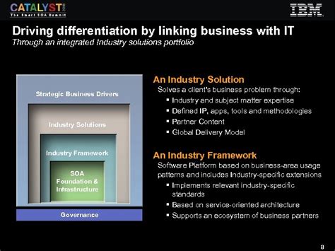 IBM Industry Solutions Strategy Creating Client Value Through