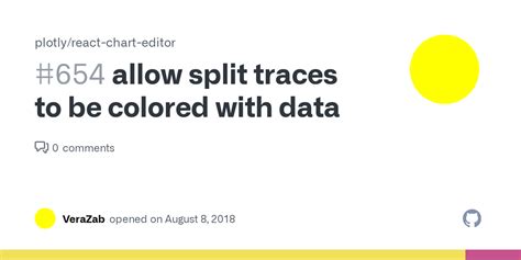 Allow Split Traces To Be Colored With Data · Issue 654 · Plotlyreact