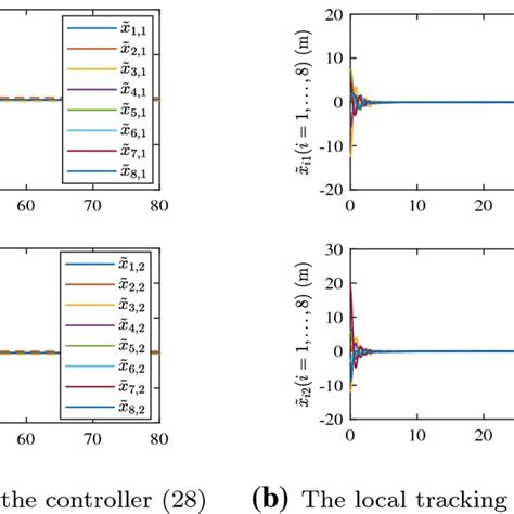 Formation Trajectory Of The Mas With The Proposed Controller And The