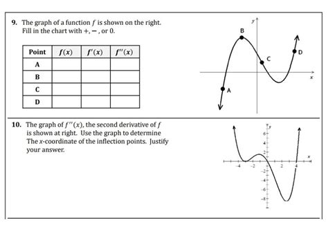 Solved The Graph Of A Function F Is Shown On The Right Chegg